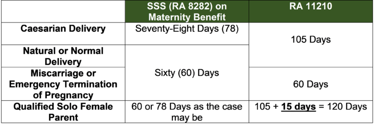 RA 11210: The “105-Day Expanded Maternity Leave Law”